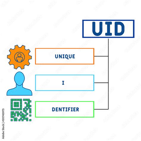 Uid Unique Identifier Acronym Business Concept Background Vector Illustration Concept With