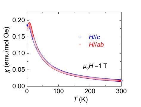 Database Gdps U Arkansas Quantum Materials Lab