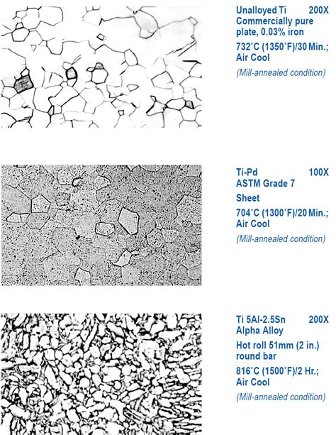 A Comprehensive Guideline Titanium And Titanium Alloys Golden