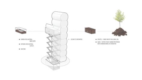 2020s Vertical Krueger Section Rensselaer Architecture