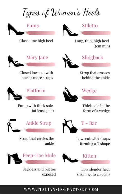 TYPES OF HEELS SHOES Italian Shoe Factory Blog