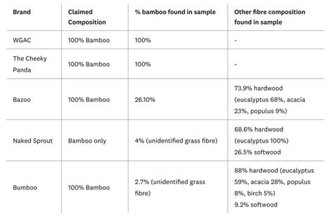 Mark Pogson On Linkedin Products Are So Poorly Regulated If This Is Anything To Go By…