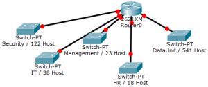 Subnetting With Variable Length Subnet Mask VLSM Mohammed M Alani