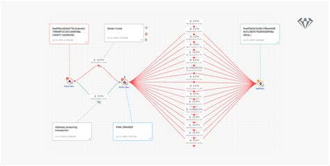 pink drainer outsmarted by address poisoners investigations
