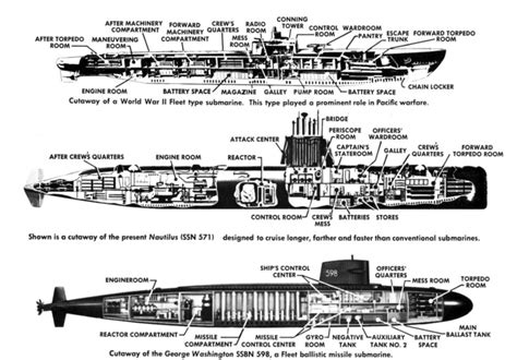 Diagram Of Uss Nautilus Ssn 571 Submarine