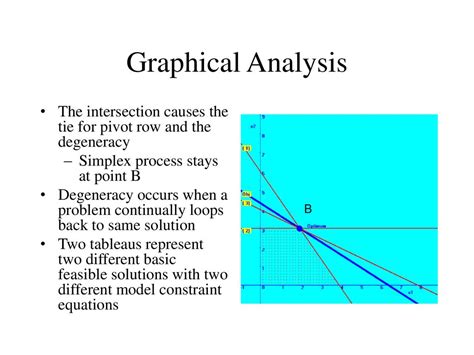 Solving Linear Programming Problems The Simplex Method Ppt Download