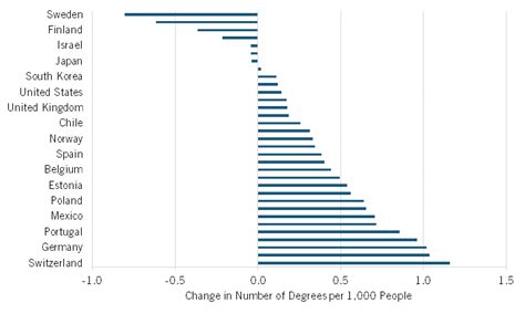 Short Circuited Electrical Engineering Degrees In The United States Itif