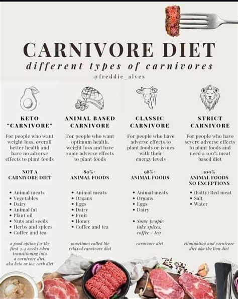 The Carnivore Diet Food List And Meal Plan For Beginners Artofit