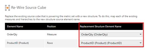 re wire the data flow cleanse consolidate and modify data