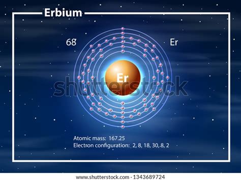 Erbium Atom Diagram Concept Illustration Stock Vector Royalty Free