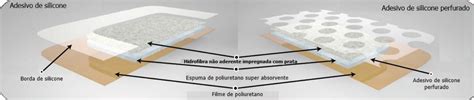 Curativo Fibrosol Espuma Silicone Ag Foam Gentle Com Prata 10cm X 10cm