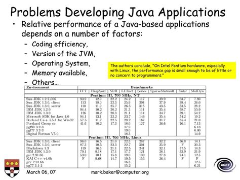 Ppt Java Based Technologies To Support Parallel And Distributed Applications Powerpoint