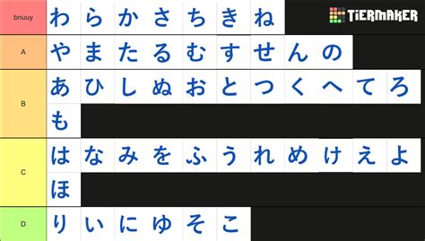 Hirigana Most Of It Tier List Community Rankings Tiermaker