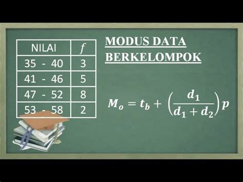 Rahasia Menemukan Modus Panduan Mudah Untuk Statistik Biotifor