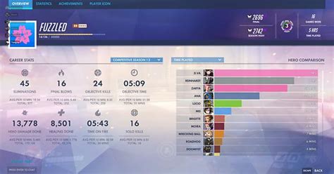 Fuzzled S12 Album On Imgur