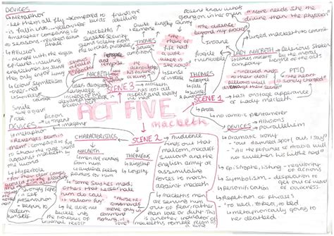 Simply Explained Macbeth Mind Maps And Analysis Pdf For Gcse English Literature Knowunity