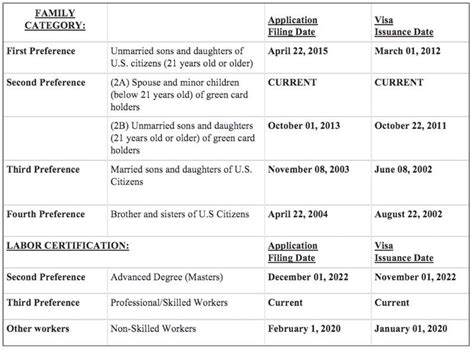 Opinion Us Visa Immigration Corner The March 2023 Priority Dates Aseanews