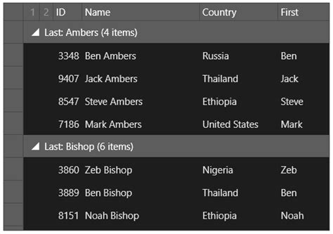 Grouping Data Componentone Flexgrid For Uwp