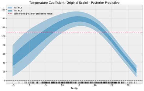 Introduction To Hilbert Spaces Approximations Gaussian Processes