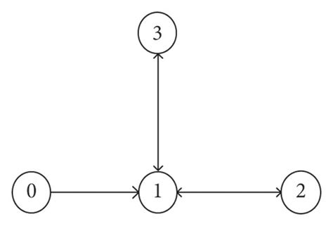 Switching Topologies A Switching Topology Q1 B Switching Topology Download Scientific