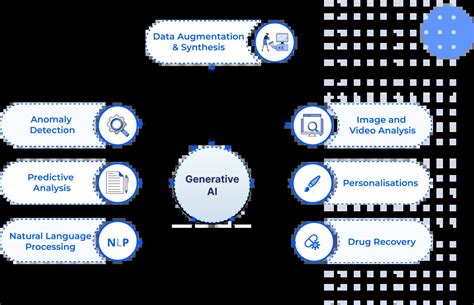 generative ai development company bluebash