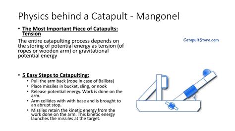 Ppt History And Physics Of Catapults Powerpoint Presentation Free