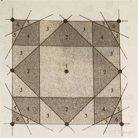 Solid State Physics Weak Periodic Potential 固体物理：弱周期势 求解能带结构 知乎