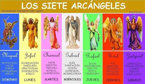 Siete Arcángeles Spirituality Posters Greylin Biblical Verses Novena