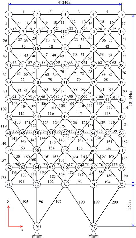 A 200 Bar Planar Truss Structure Download Scientific Diagram
