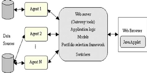 3 Tier Structure For Integrating Heterogeneous Data Download