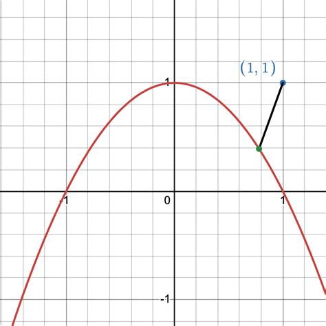 Using Desmos And Desmos3d In Multivariable Calculus