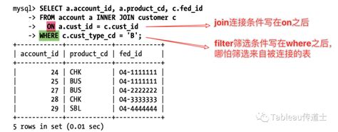 【读书】learningsql By Alanbeaulieu 第五十章 连接 喜乐君 敏捷bi布道师