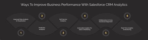 Complete Guide To Salesforce Crm Analytics Implementation 2025