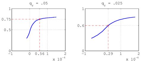 Empirical Distribution Of Distances Between X 0 And Neighbors X 1