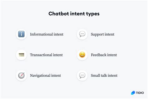 Chatbot Intent Classification Examples Detection Strategies