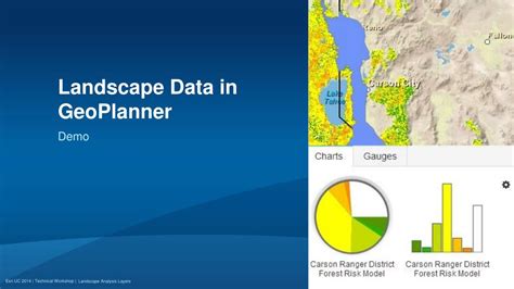 Ppt Landscape Analysis Layers Powerpoint Presentation Free Download Id3402578