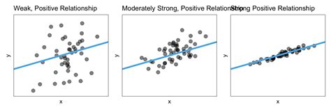 An Introduction To Data Analysis 24 Scatterplots And Correlation