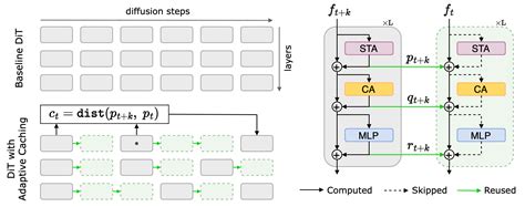 Paraattention Hugging Face 文档