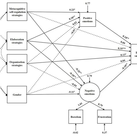 The Control Value Theory Partial Pekrun 2006 Download