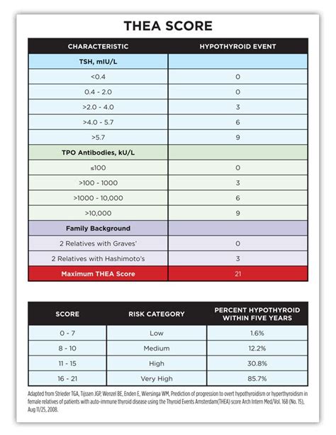 Optimal Reference Ranges For Thyroid Tests