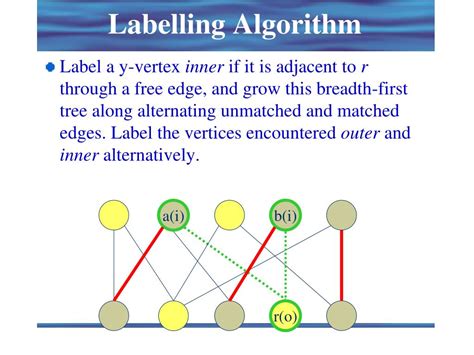 Ppt Lecture 15 Maximum Matching Powerpoint Presentation Free
