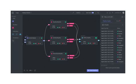 The Secret Ingredient To Data Quality Dataloop