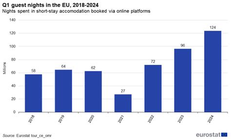 Short Stay Accommodation Offered Via Online Collaborative Economy