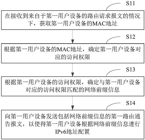 ipv6 stateless address allocation method and device eureka patsnap