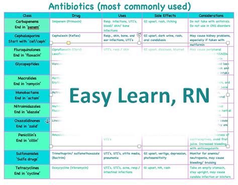 Antibiotics Cheat Sheet Etsy