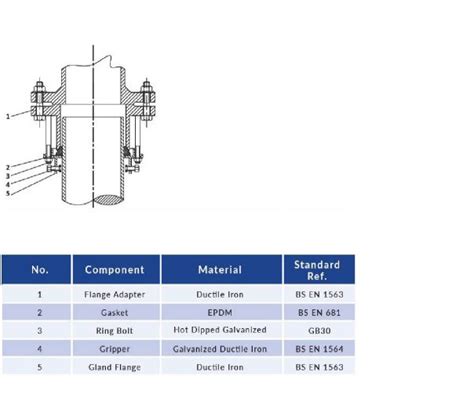 Poly Restraint Large Diameter Flange Adaptor Lye