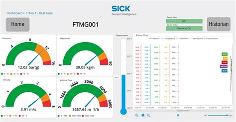 Sick Field Analytics Unlocks The Power Of Industry 40 Automation