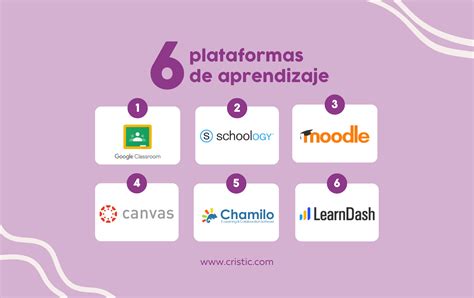 6 Plataformas Educativas Para Crear Cursos Online