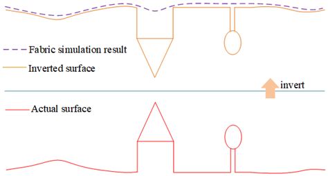 Comparative Evaluation Of The Performance Of The Ptd And Csf Algorithms On Uav Lidar Data For