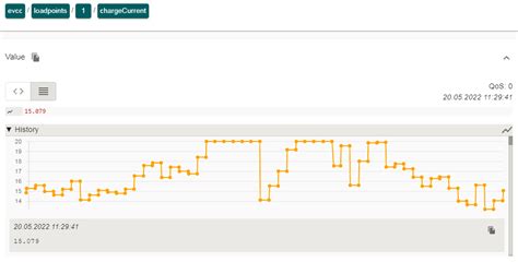 Mehrfache Push Updates Für Chargecurrent In Serie · Issue 3421 · Evcc Ioevcc · Github